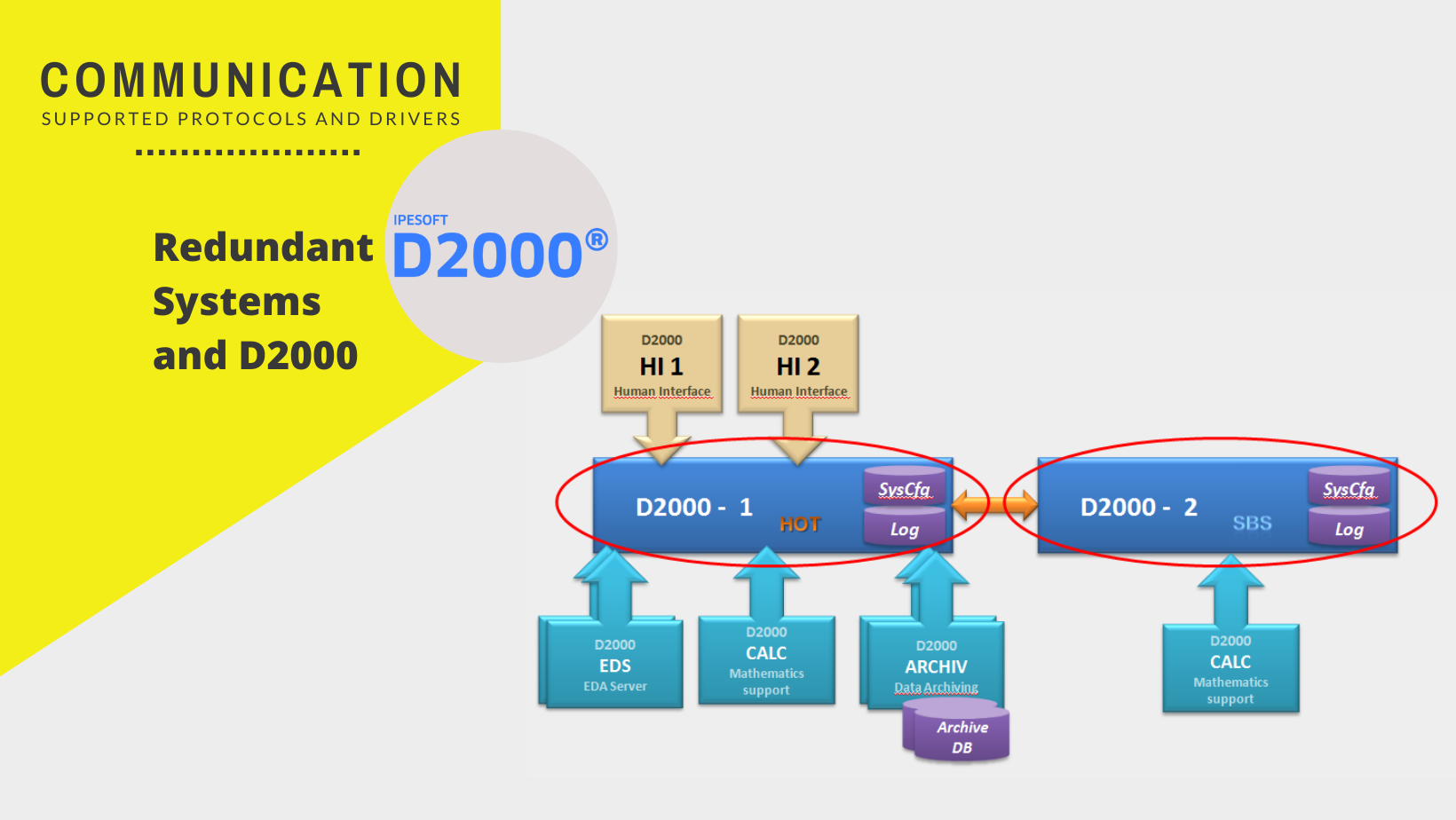 Redundant Systems and D2000