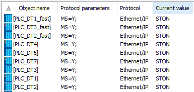 Optimization in Ethernet/IP communication protocols in Ipesoft D2000