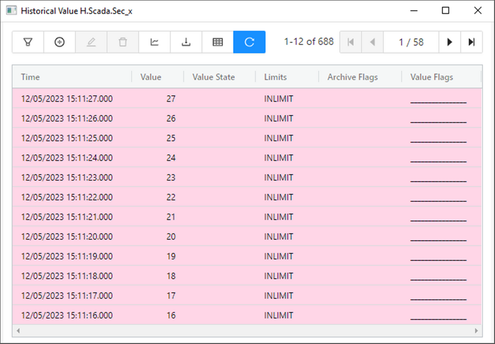 Description of the historical mode of D2000 Gateway.