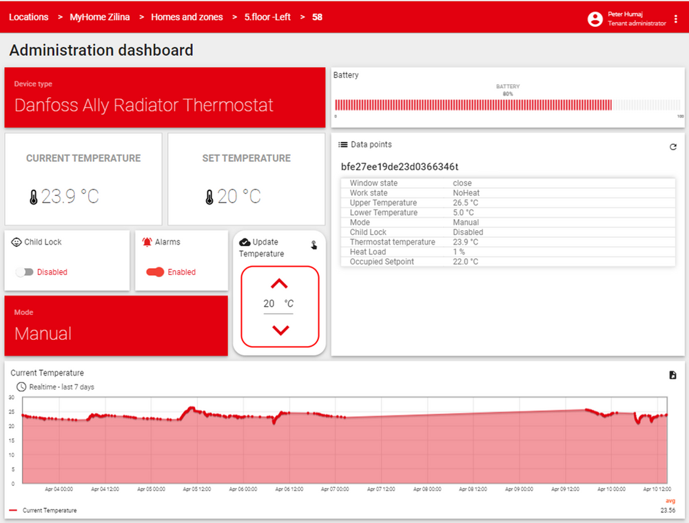 Communication with Danfoss devices via Danfoss cloud