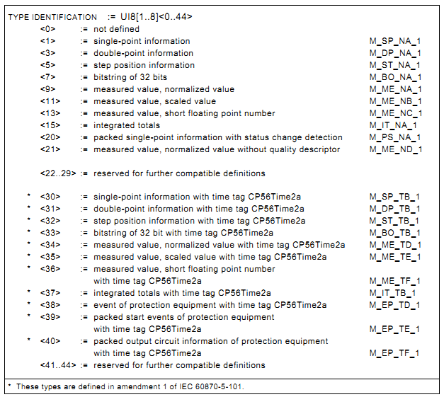 Communication Iec 104 Protocol