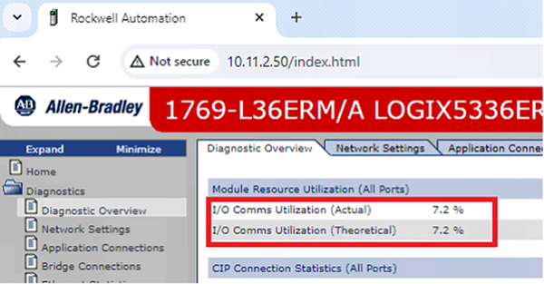 Optimization in Ethernet/IP communication protocols in Ipesoft D2000