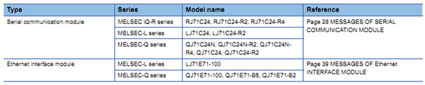 Communication - Mitsubishi MELSEC protocol