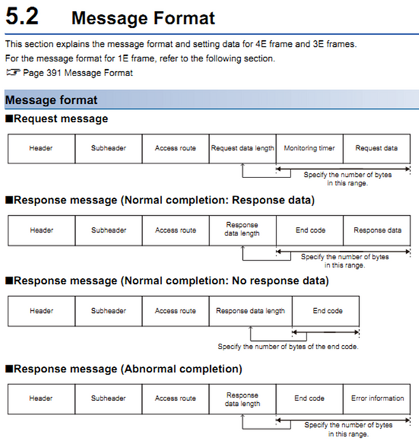 Communication - Mitsubishi MELSEC protocol